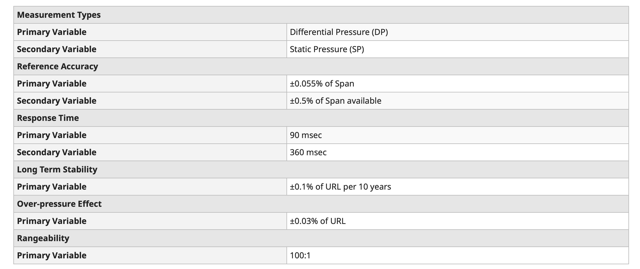 EJA110E - 成達綠能科技有限公司